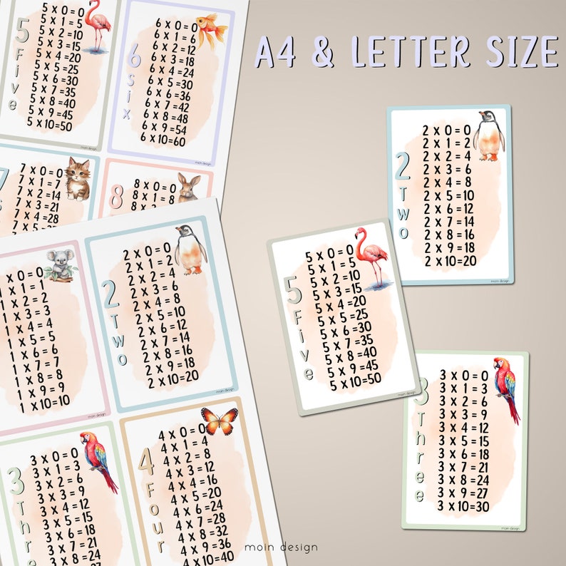 Multiplication Tables Flash Card, Times Table, Multiplication Facts 1 ...