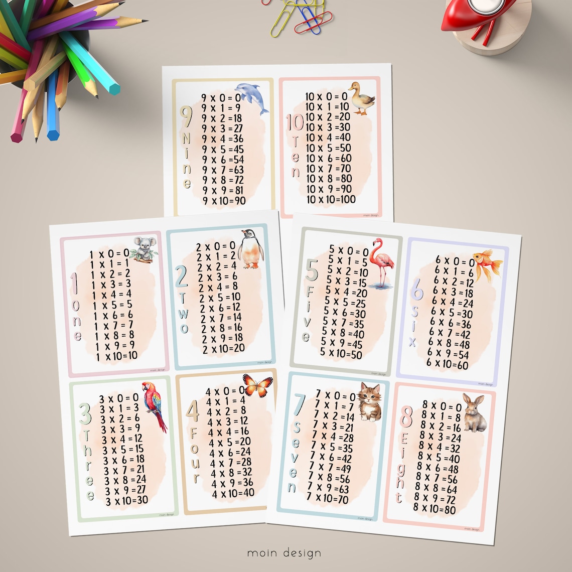 Multiplication Tables Flash Card, Times Table, Multiplication Facts 1 ...