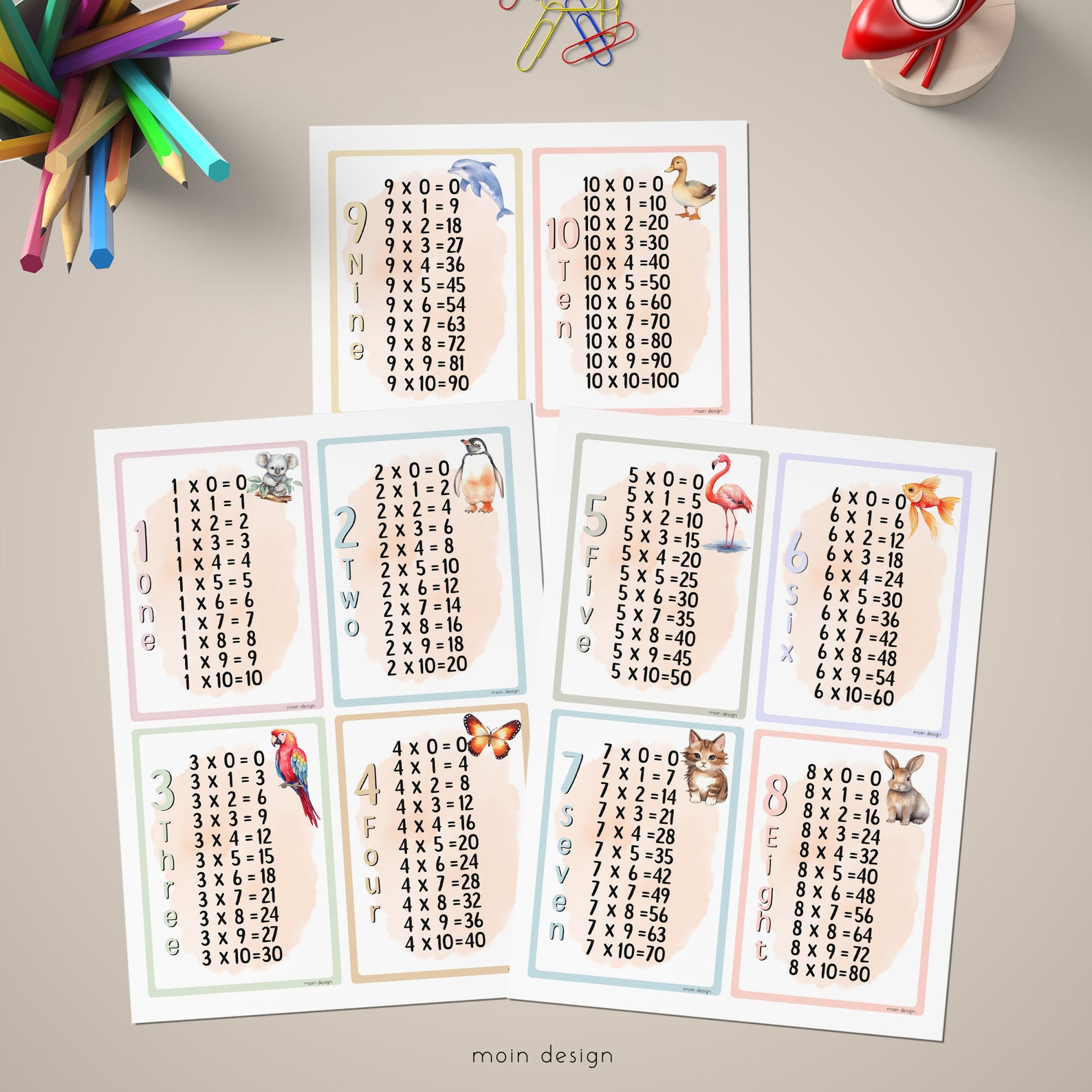 Multiplication Tables Flash Card, Times Table, Multiplication Facts 1 ...