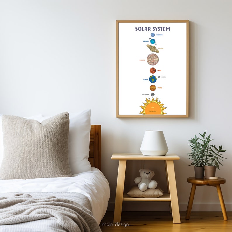 Solar System Poster, Watercolor Classroom Decor, Montessori Learning ...