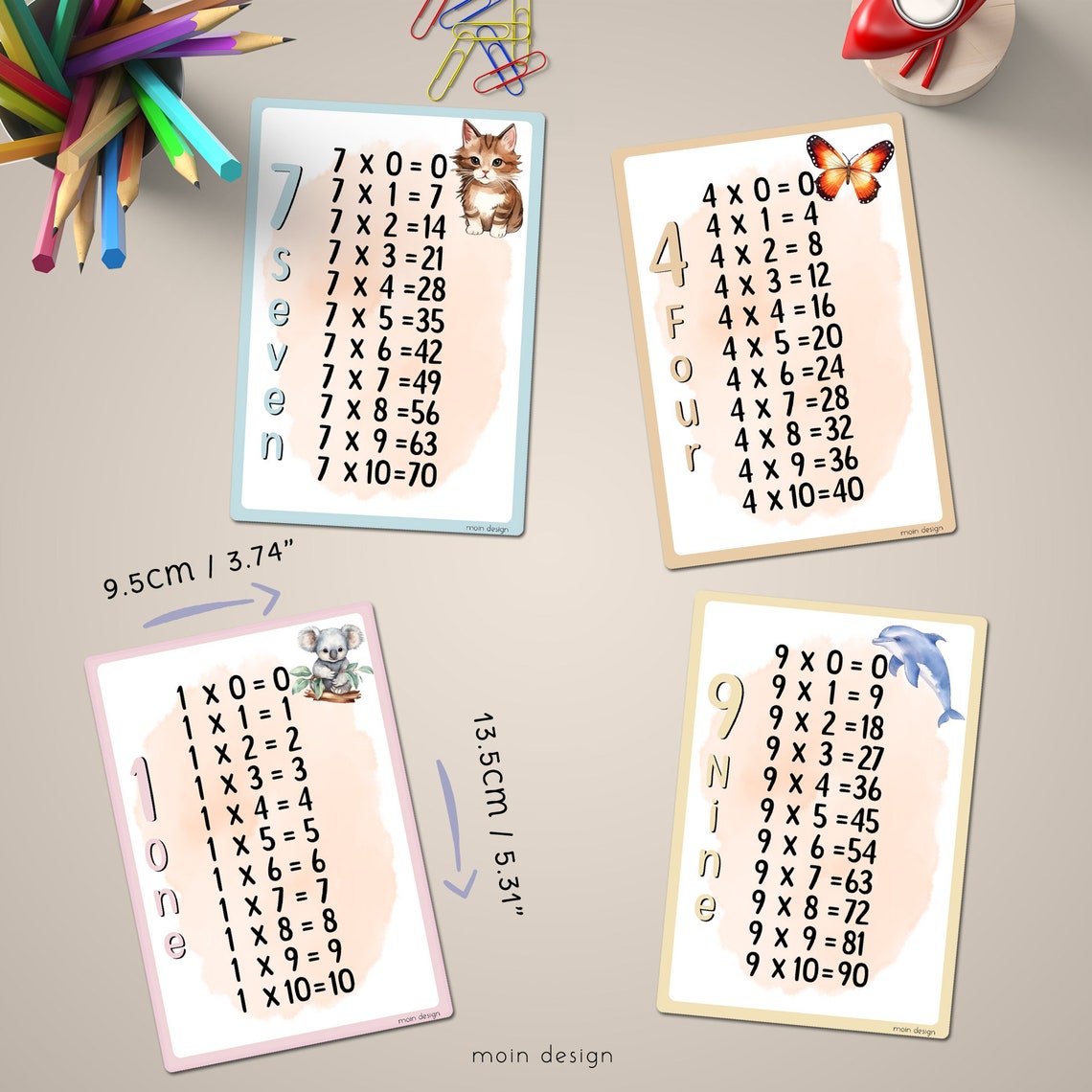 Multiplication Tables Flash Card, Times Table, Multiplication Facts 1 ...