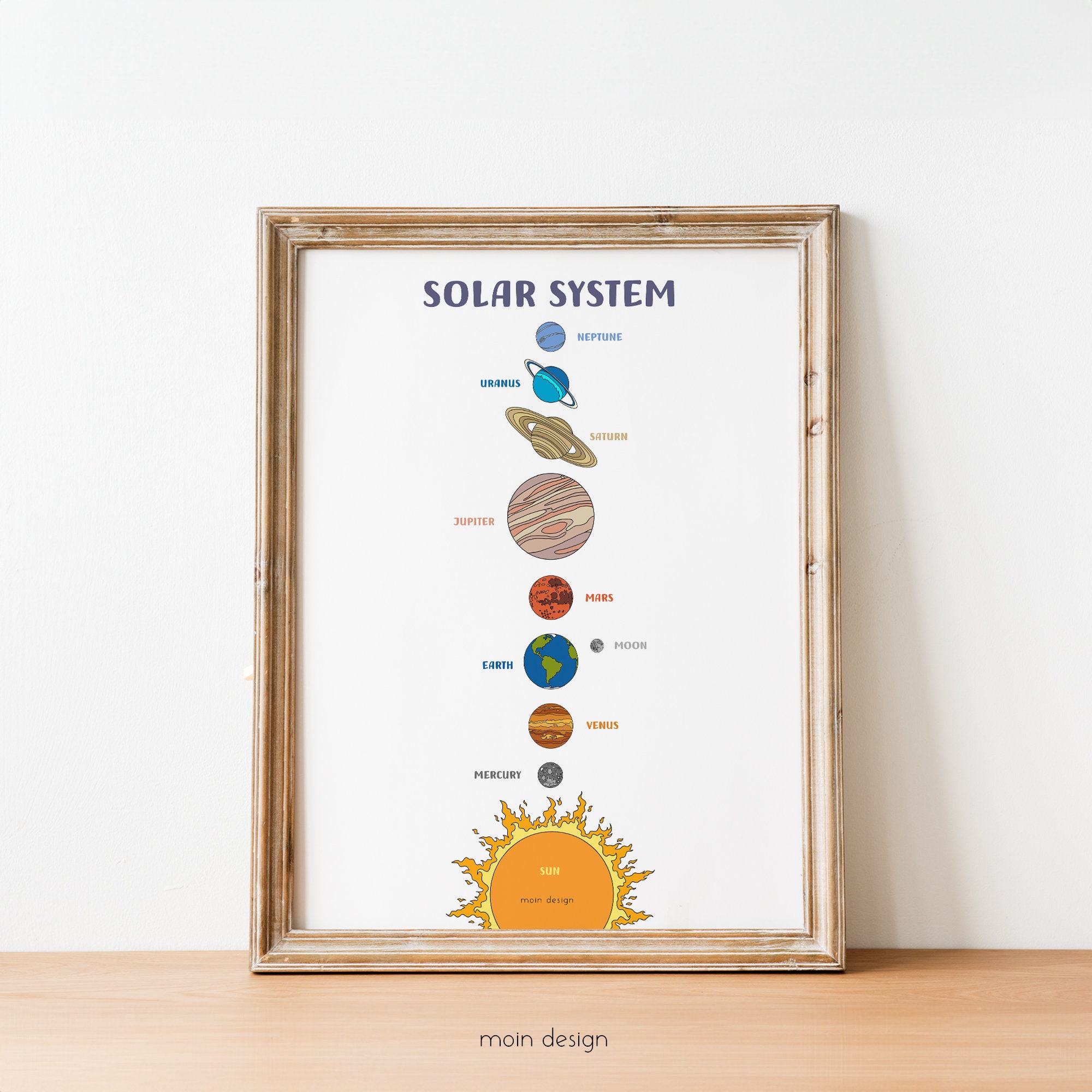 Solar System Poster, Watercolor Classroom Decor, Montessori Learning ...