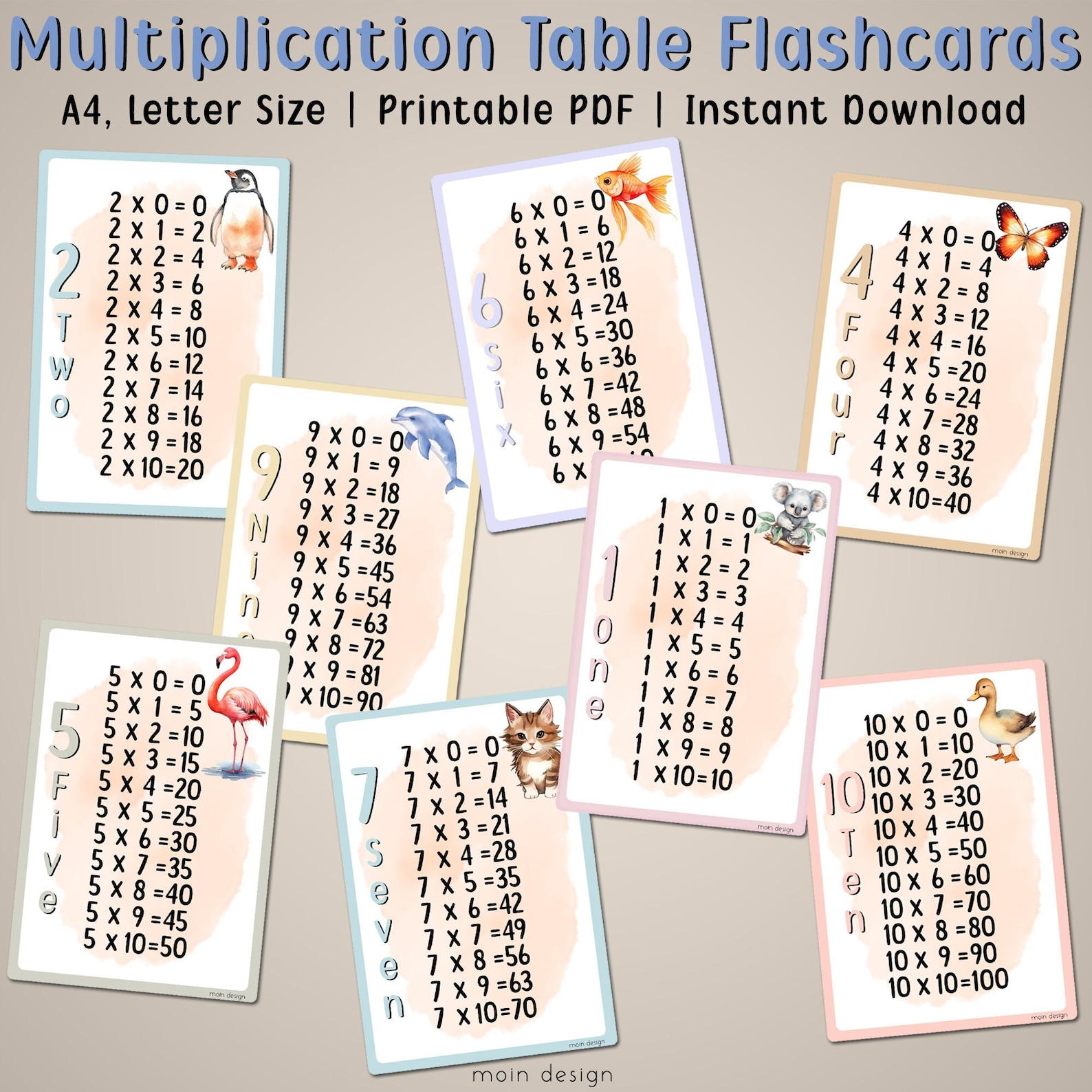 Multiplication Tables Flash Card, Times Table, Multiplication Facts 1 ...