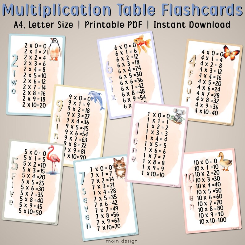 Multiplication Tables Flash Card, Times Table, Multiplication Facts 1 ...