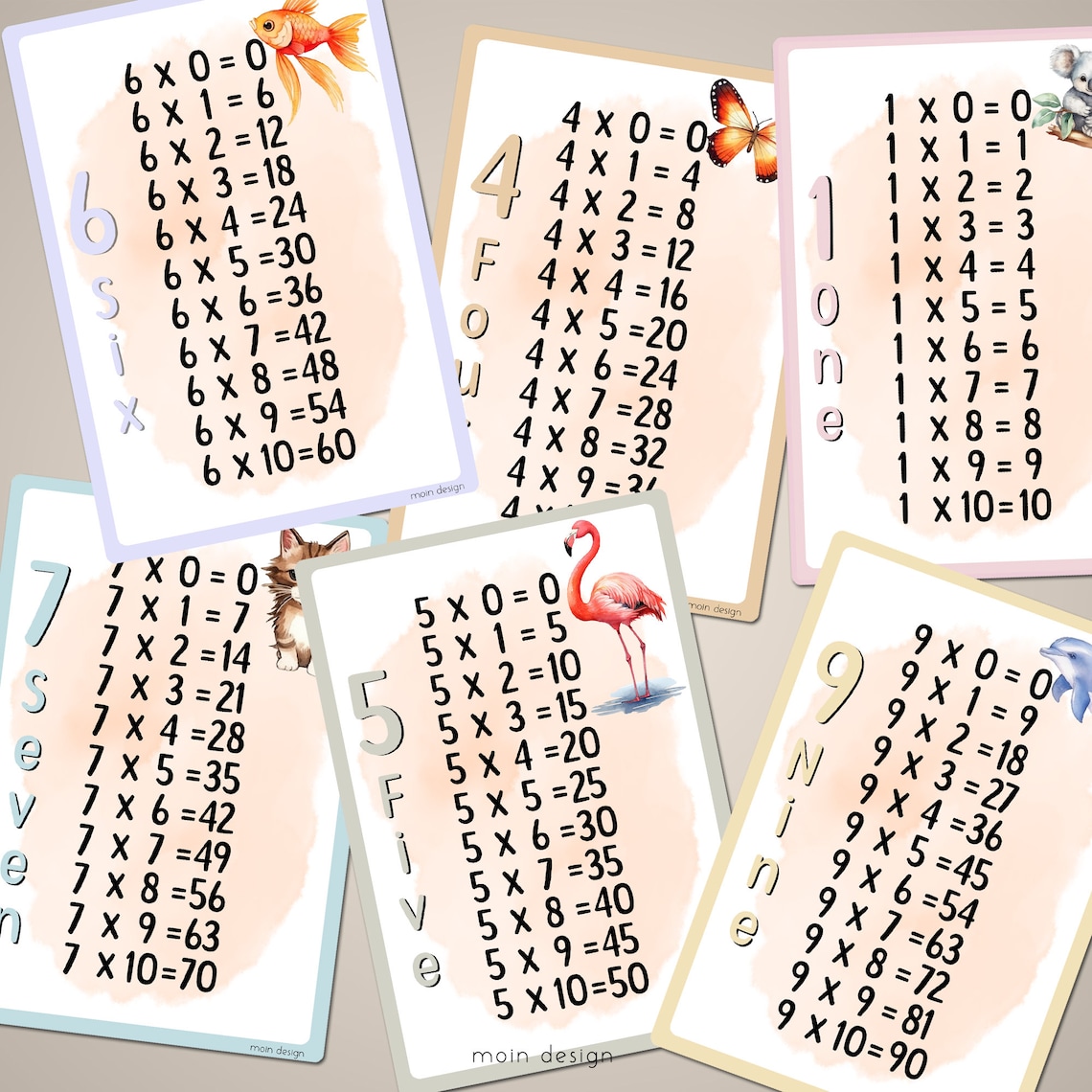Multiplication Tables Flash Card, Times Table, Multiplication Facts 1 ...