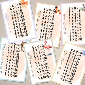 Multiplication Tables Flash Card, Times Table, Multiplication Facts 1 ...