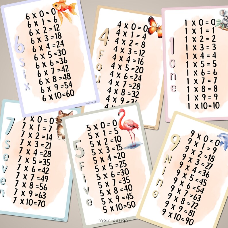 Multiplication Tables Flash Card, Times Table, Multiplication Facts 1 ...