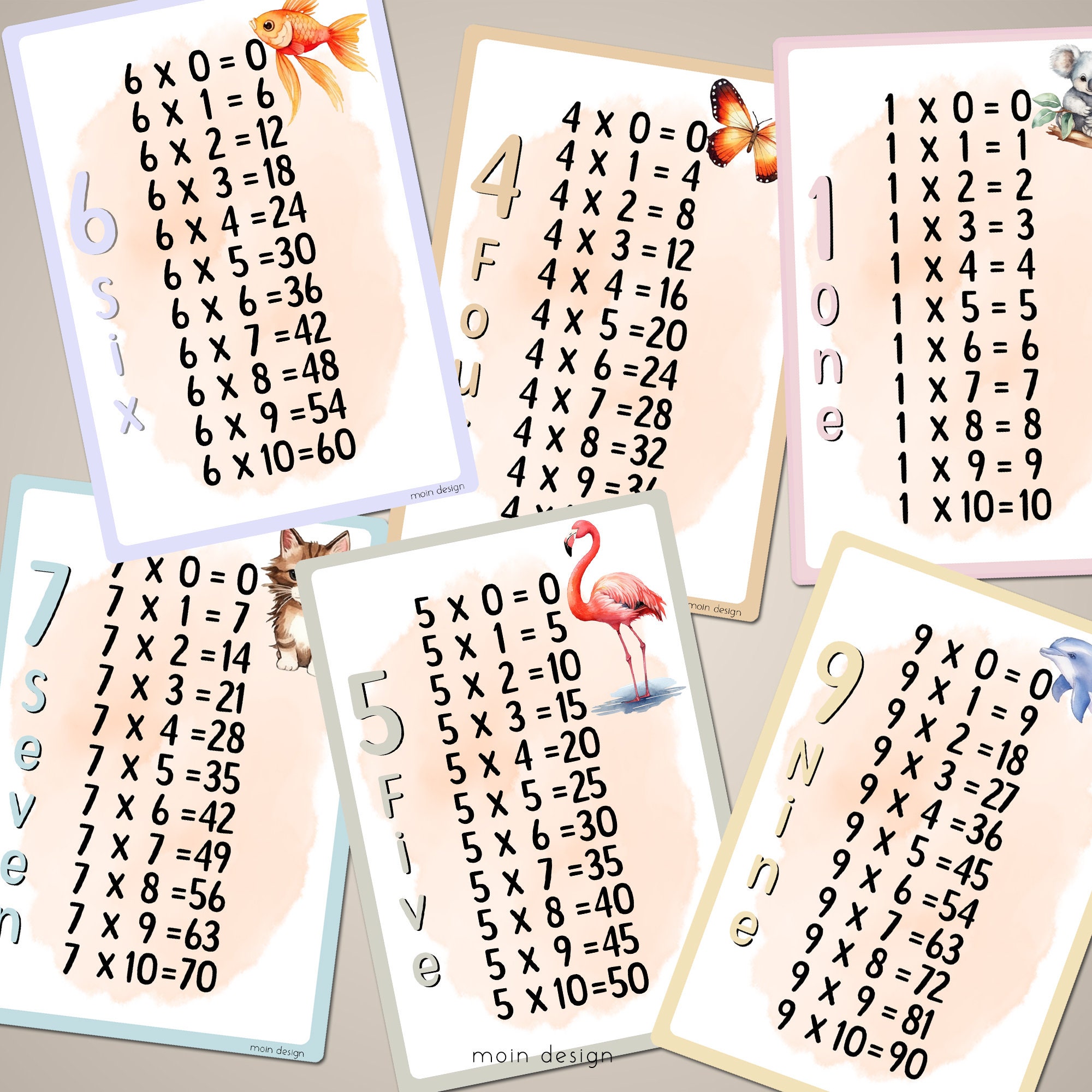 Multiplication Tables Flash Card, Times Table, Multiplication Facts 1 ...