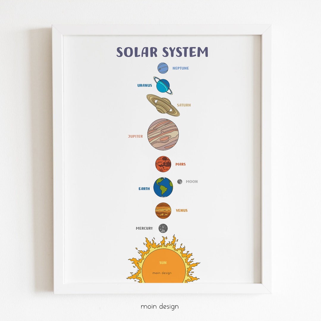 Solar System Poster, Watercolor Classroom Decor, Montessori Learning ...