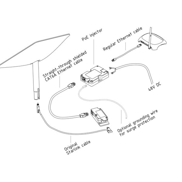 Starlink Rv Plug - Etsy