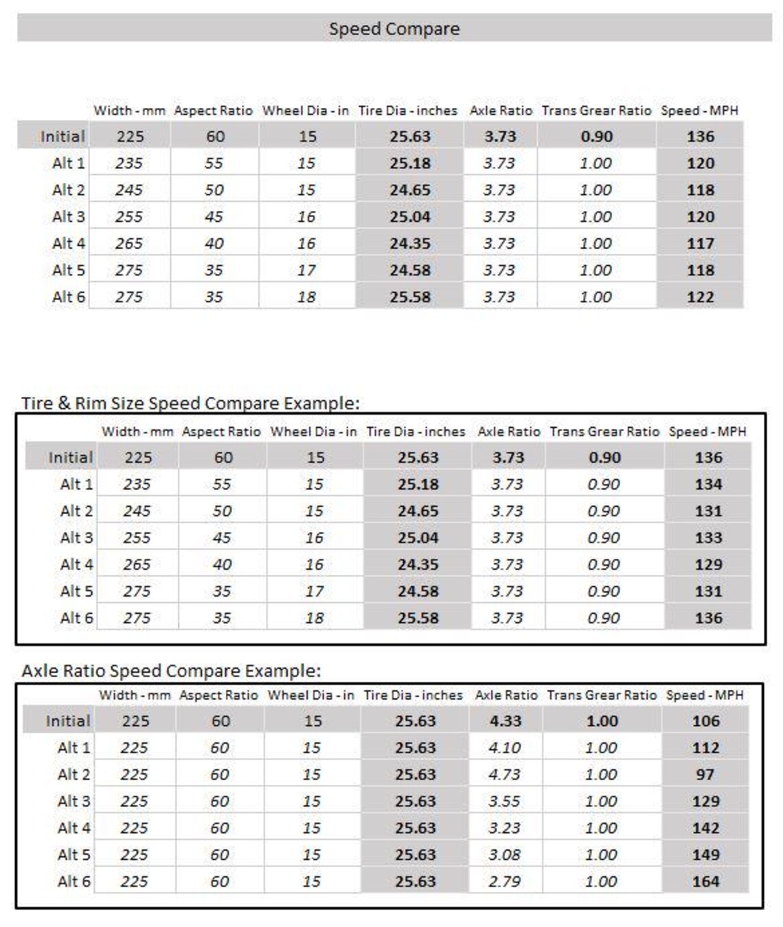 Vehicle Speed and Gearing Calculator Spreadsheet. Compare Wheel N Tire ...