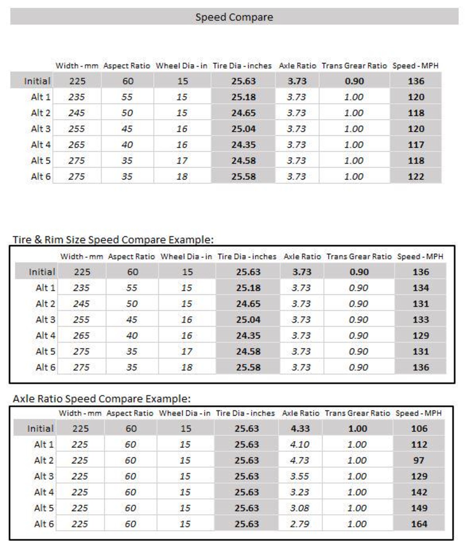 Vehicle Speed and Gearing Calculator, Excel Spreadsheet (digital ...