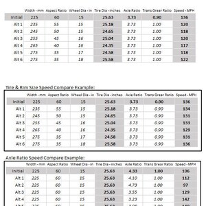 Vehicle Speed and Gearing Calculator Spreadsheet. Compare Wheel N Tire ...