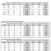 Vehicle Speed and Gearing Calculator, Excel Spreadsheet (digital ...