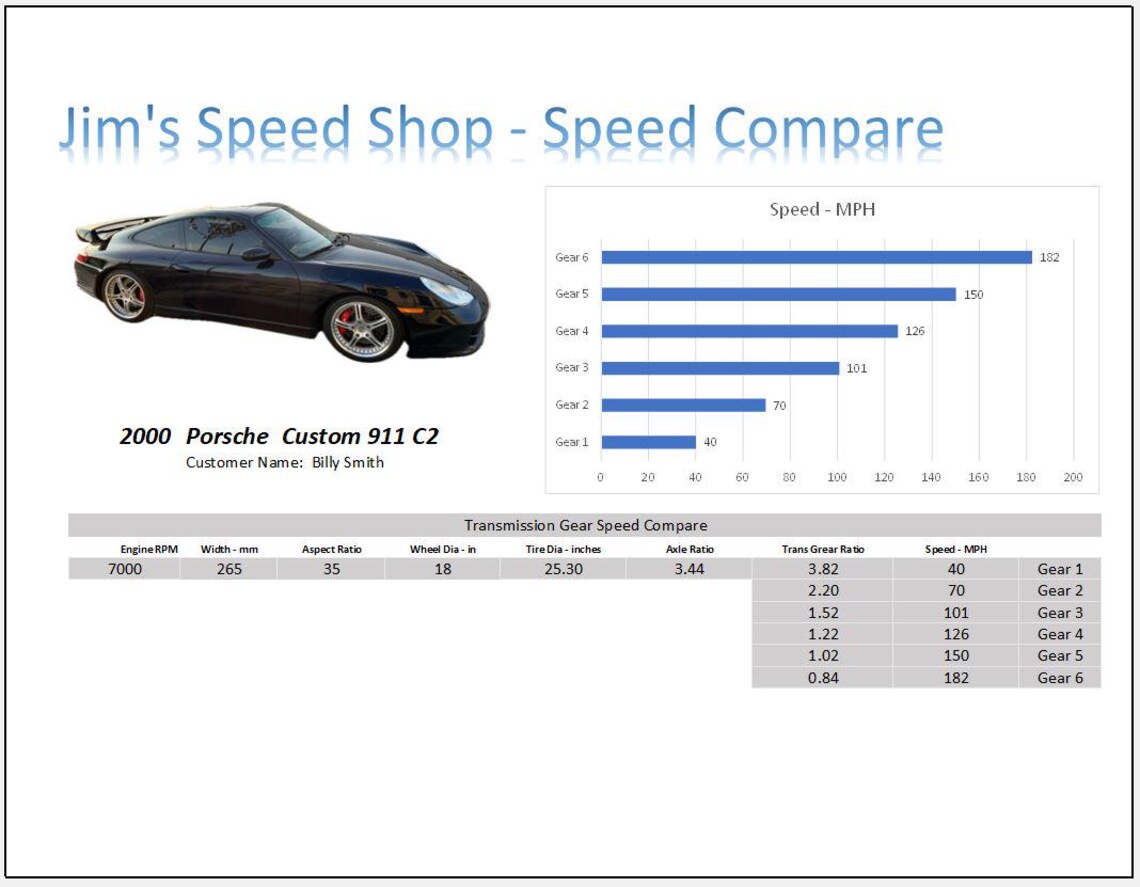 Vehicle Speed and Gearing Calculator Spreadsheet. Compare Wheel N Tire ...