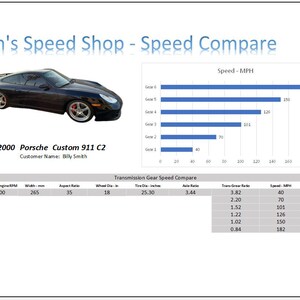 Vehicle Speed and Gearing Calculator, Excel Spreadsheet (digital ...