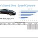 Vehicle Speed and Gearing Calculator, Excel Spreadsheet (digital ...