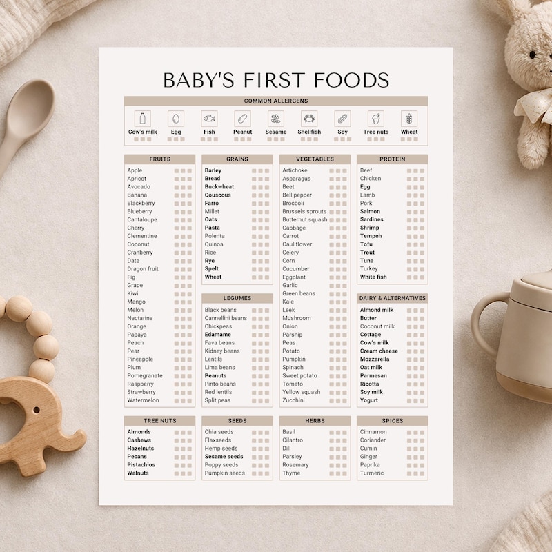 Tracking Baby Charts - Etsy
