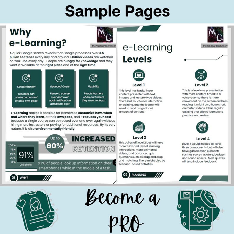 Your Guide to Elearning for Beginners | Online Course Preparation and ...