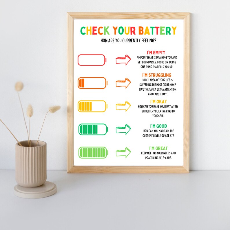 Check Your Battery Poster, Zones of Regulation, Emotions Poster ...