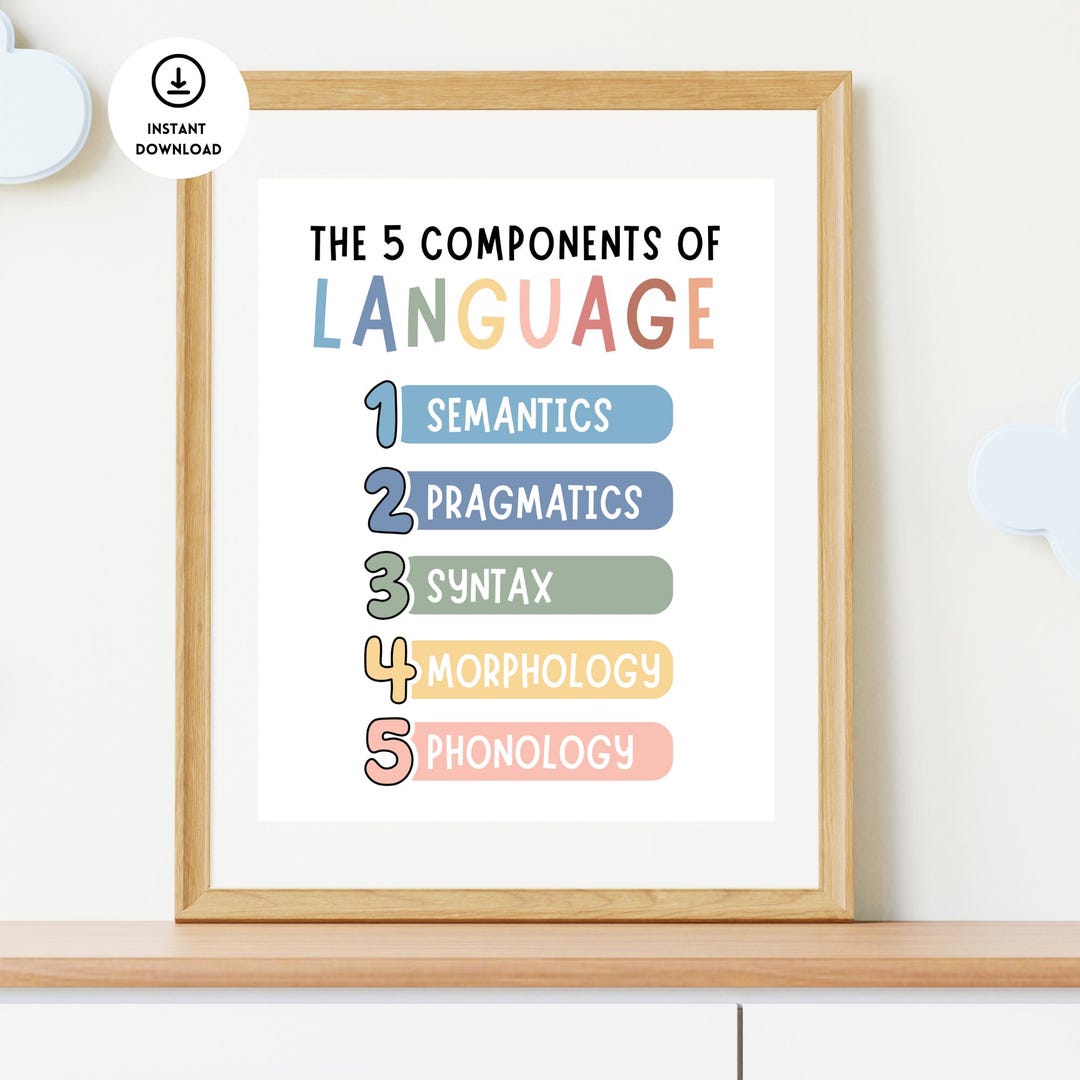 Components of Language Poster, Speech Therapy Room Poster, SLP Decor ...