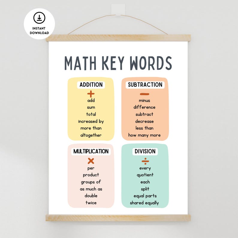 Math Key Words Poster, Math Vocabulary, Math Classroom Poster, Math ...
