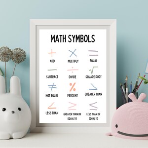 5 Math Poster Bundle, Math Classroom Poster, Math Teacher Gift ...