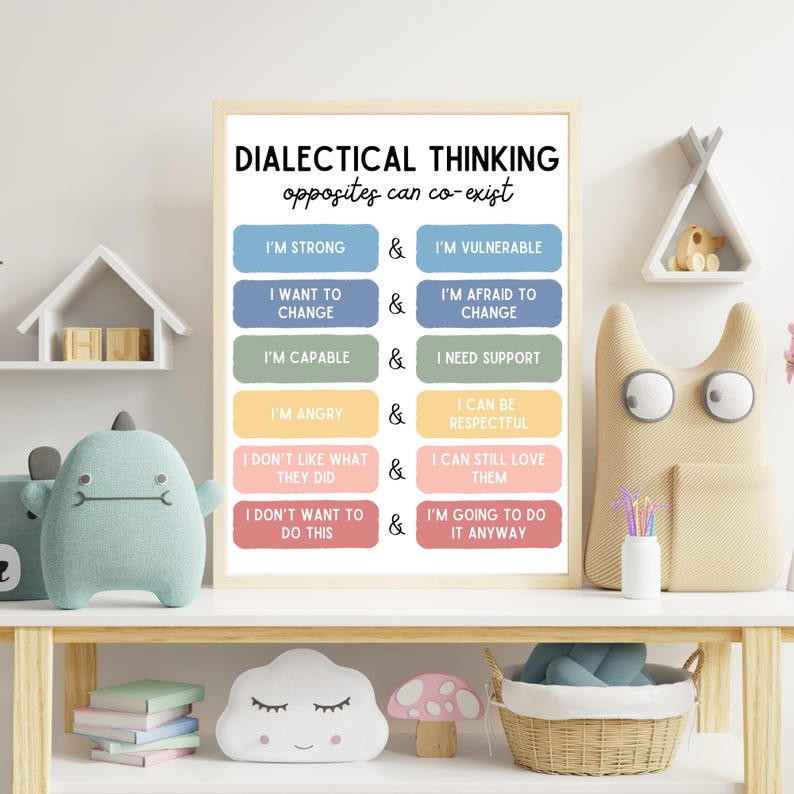 Dialectical Thinking Poster, Therapy Room Decor, School Counselor ...