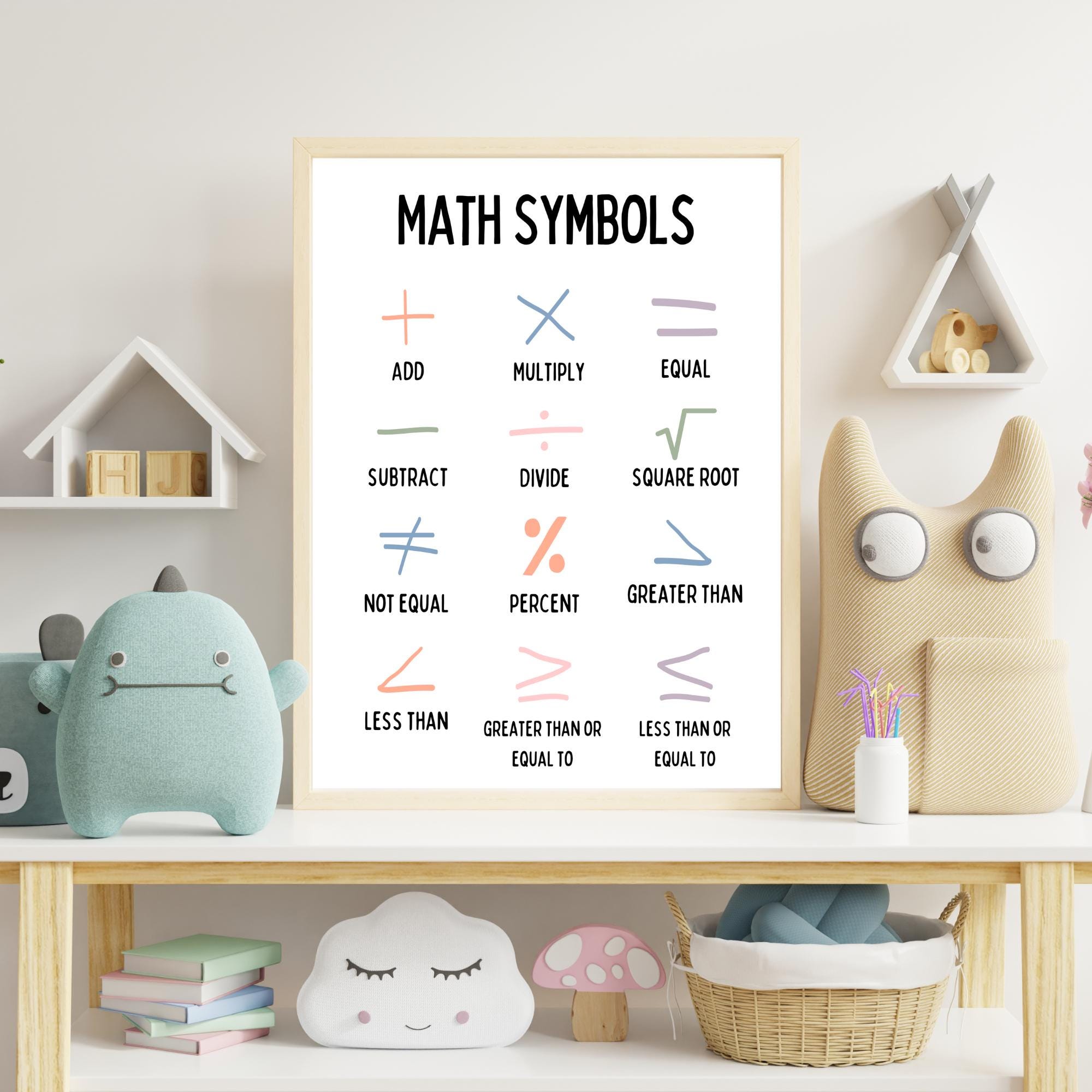 5 Math Poster Bundle, Math Classroom Poster, Math Teacher Gift ...
