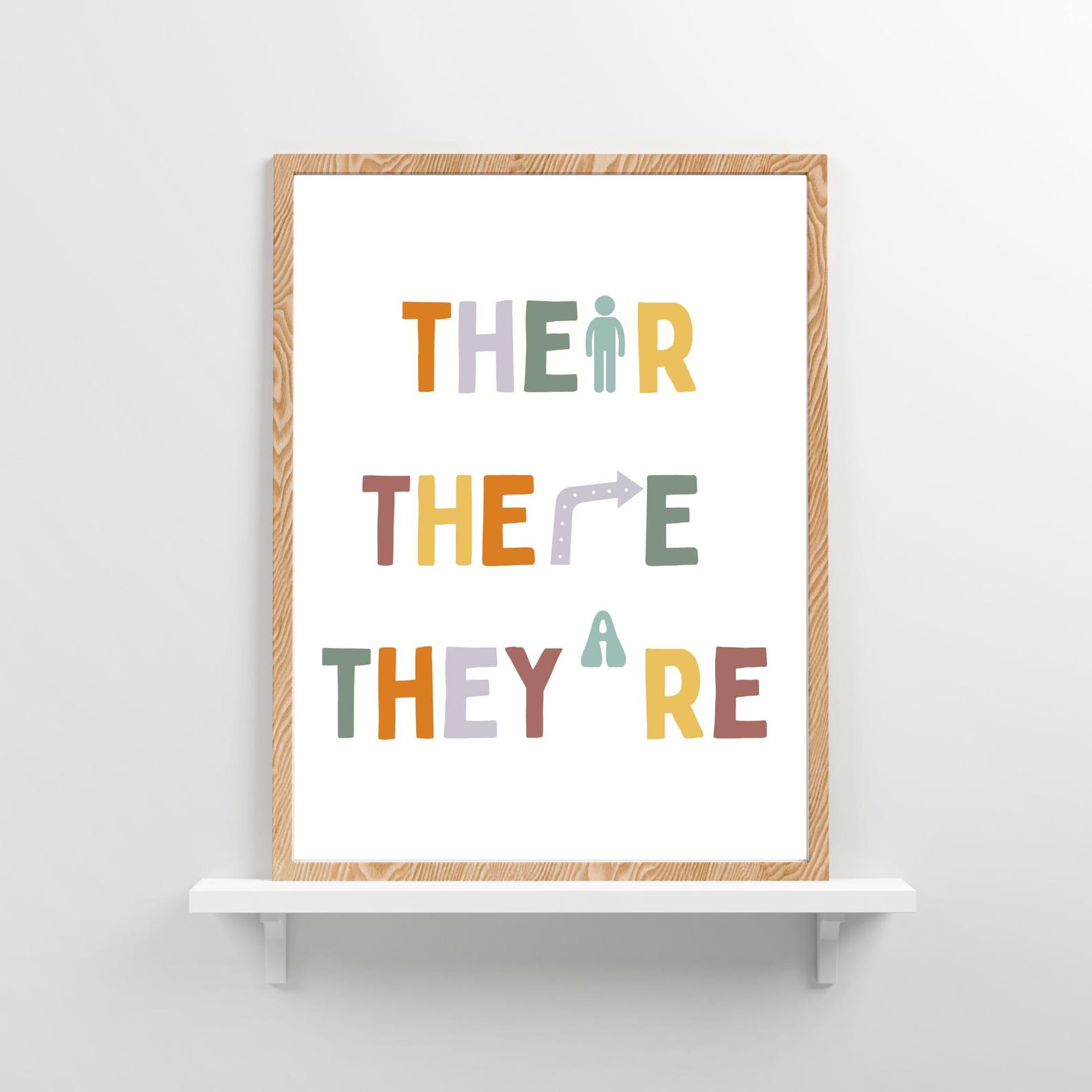 Their There and They're Poster, English Classroom Poster, English ...