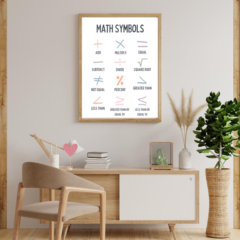 Math Symbols Poster, Math Poster, Math Wall Art, Math Classroom, Math ...