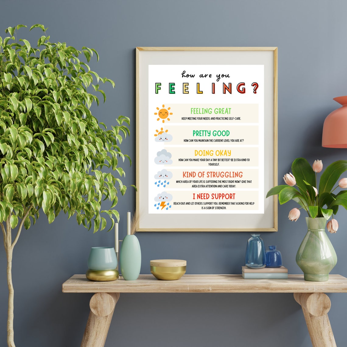 How Are You Feeling Poster, Emotions Poster, Zones of Regulation ...