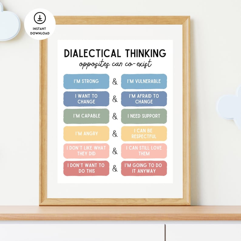 Dialectical Thinking Poster, Therapy Room Decor, School Counselor ...