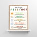 How Are You Feeling Poster, Emotions Poster, Zones of Regulation ...