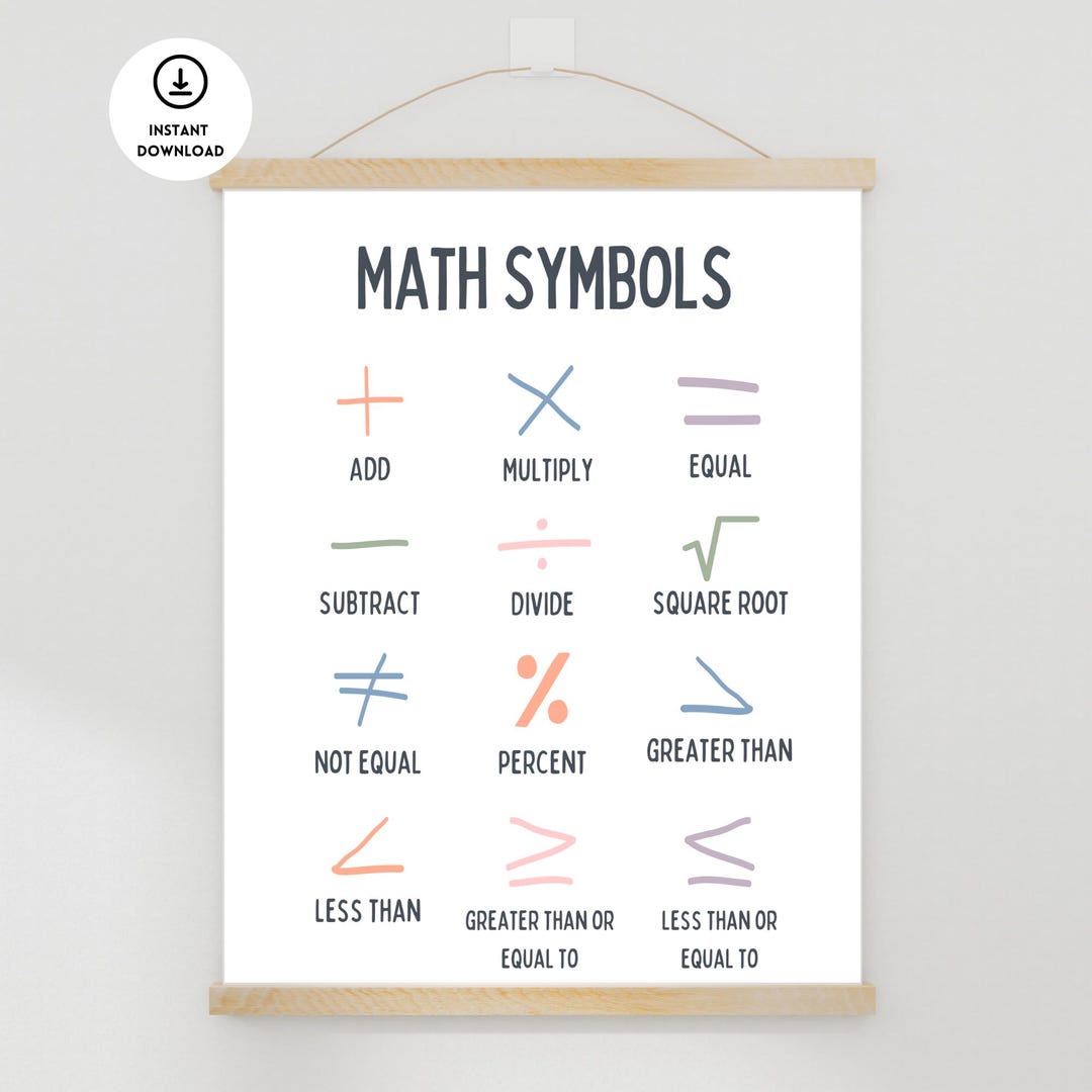 Math Symbols Poster, Math Poster, Math Wall Art, Math Classroom, Math ...