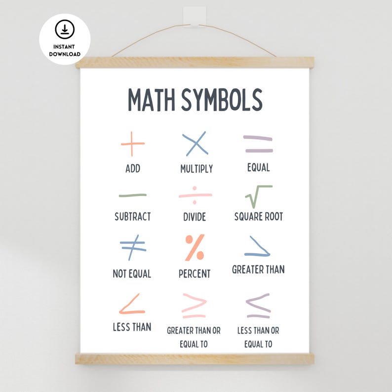 Math Symbols Poster, Math Poster, Math Wall Art, Math Classroom, Math ...