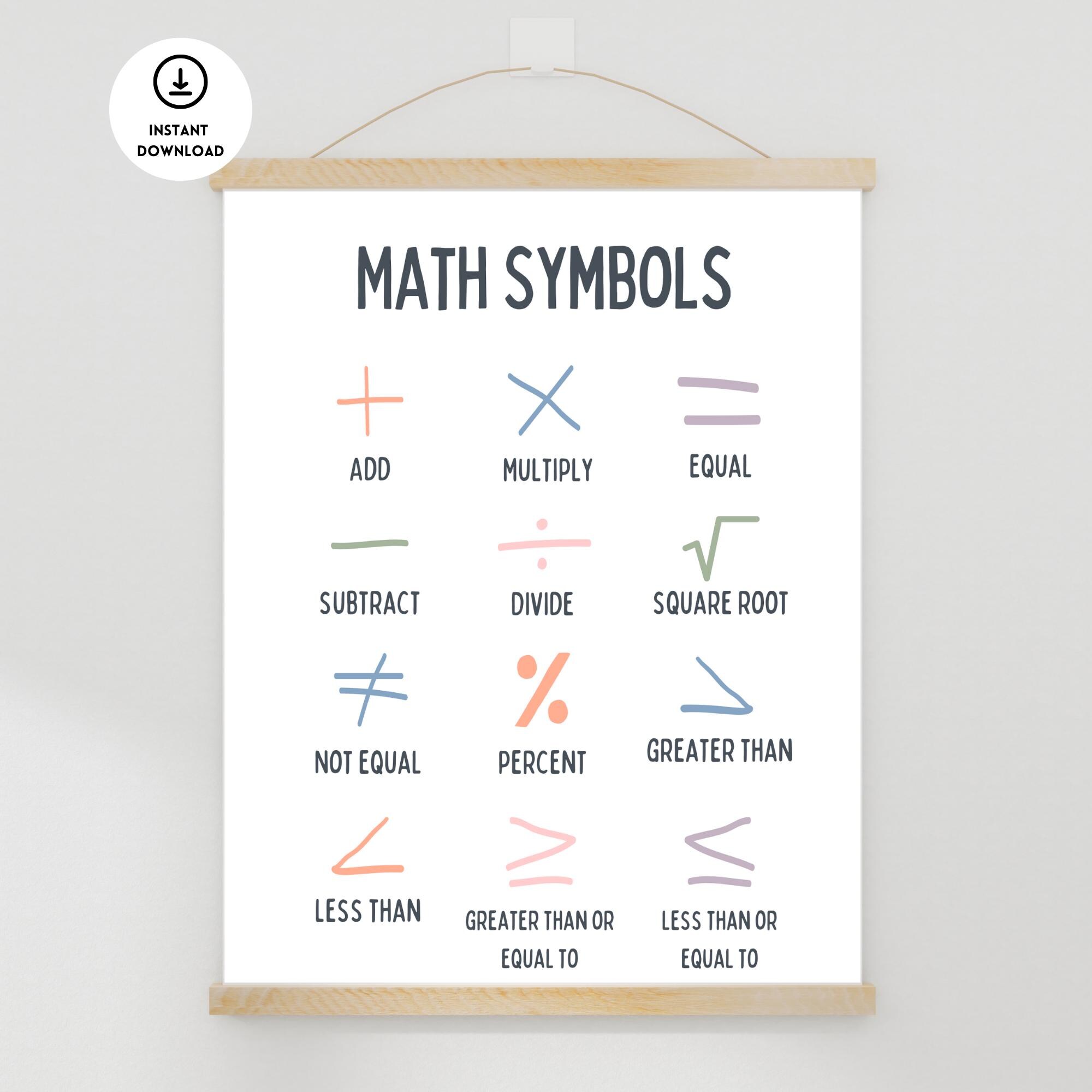 Math Symbols Poster, Math Poster, Math Wall Art, Math Classroom, Math ...