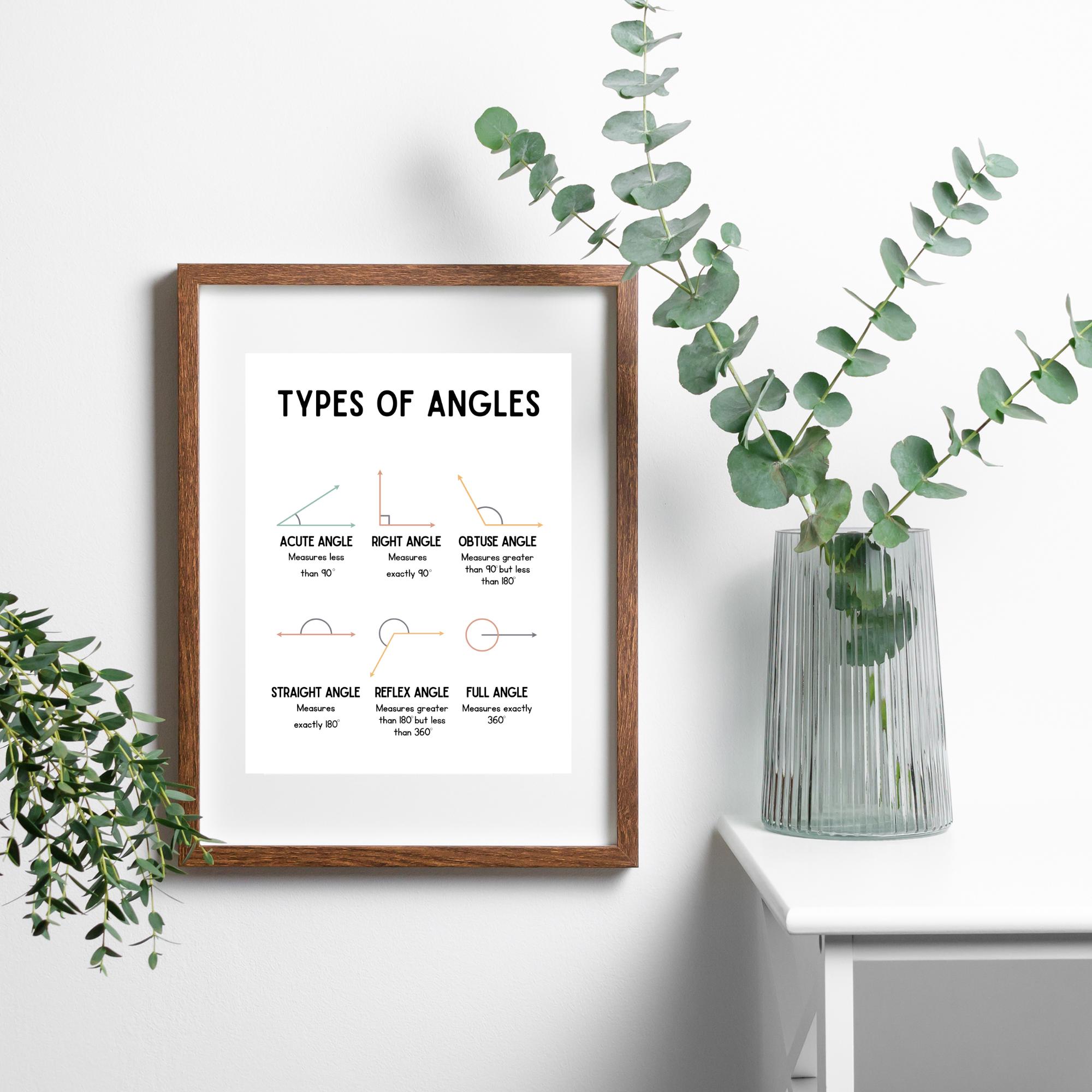 5 Math Poster Bundle, Math Classroom Poster, Math Teacher Gift ...
