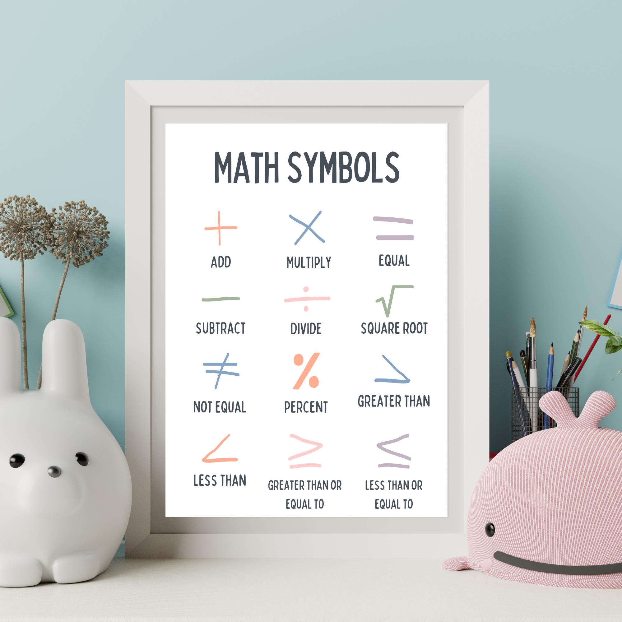 Math Symbols Poster, Math Poster, Math Wall Art, Math Classroom, Math ...