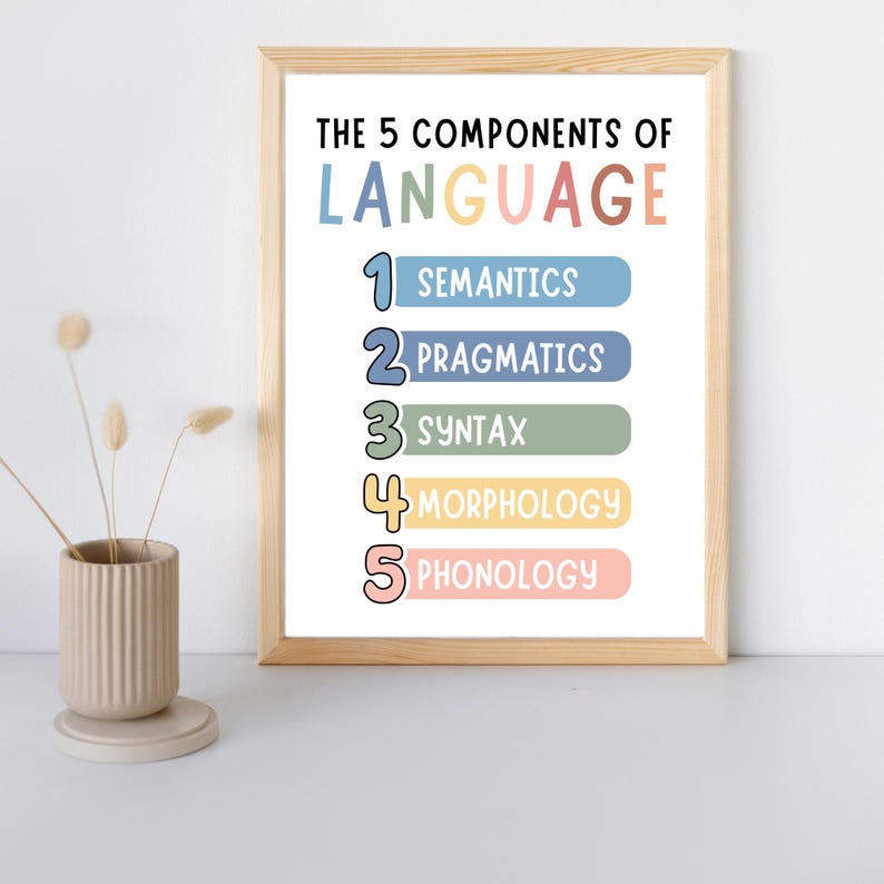 Components of Language Poster, Speech Therapy Room Poster, SLP Decor ...