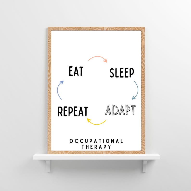 Occupational Therapy Poster, OT Poster, Occupational Therapist ...
