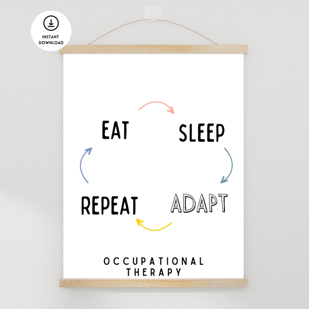 Occupational Therapy Poster, OT Poster, Occupational Therapist ...