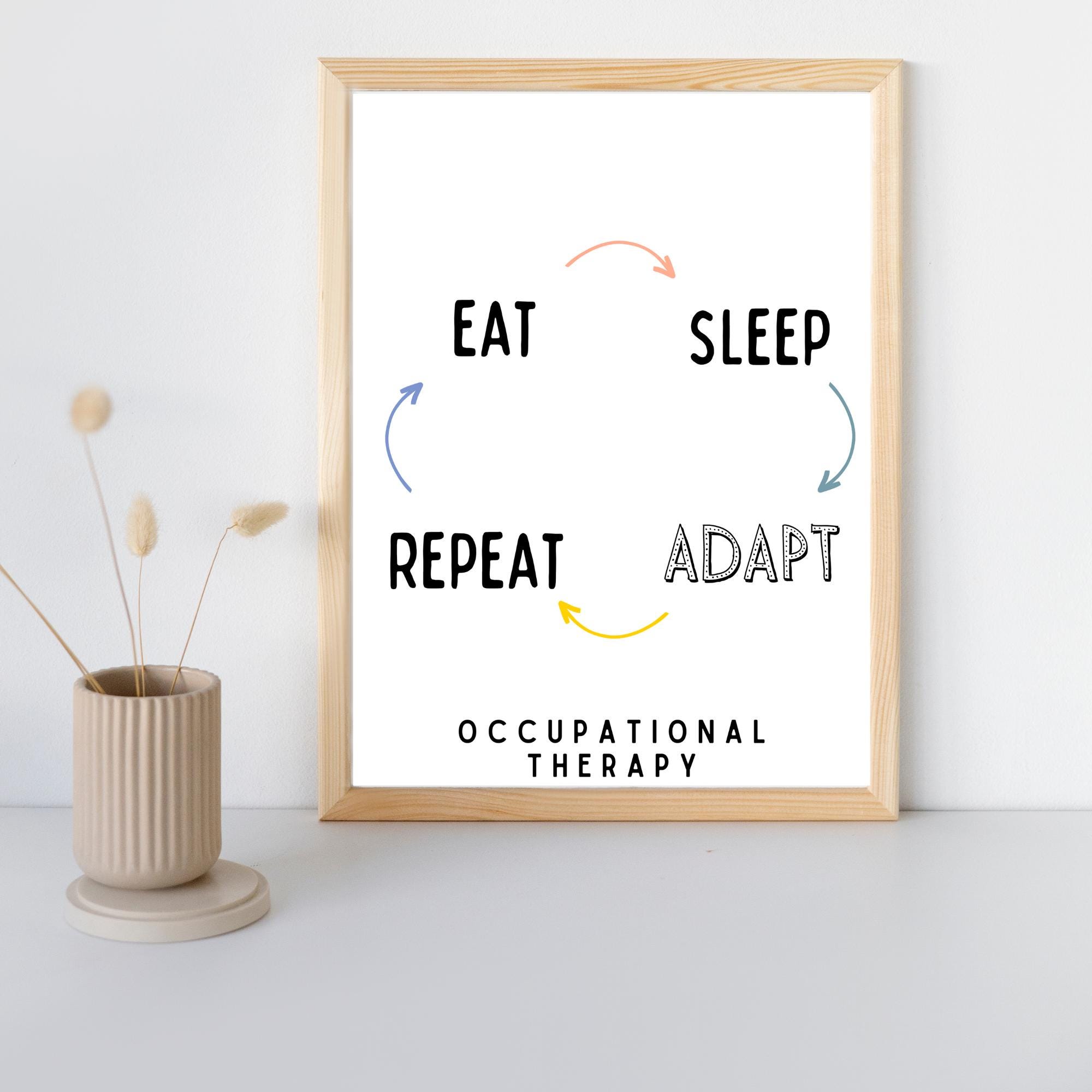 Occupational Therapy Poster, OT Poster, Occupational Therapist ...