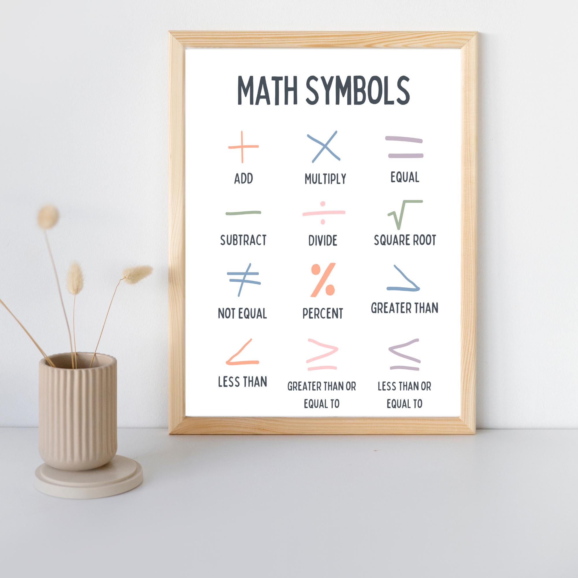 Math Symbols Poster, Math Poster, Math Wall Art, Math Classroom, Math ...