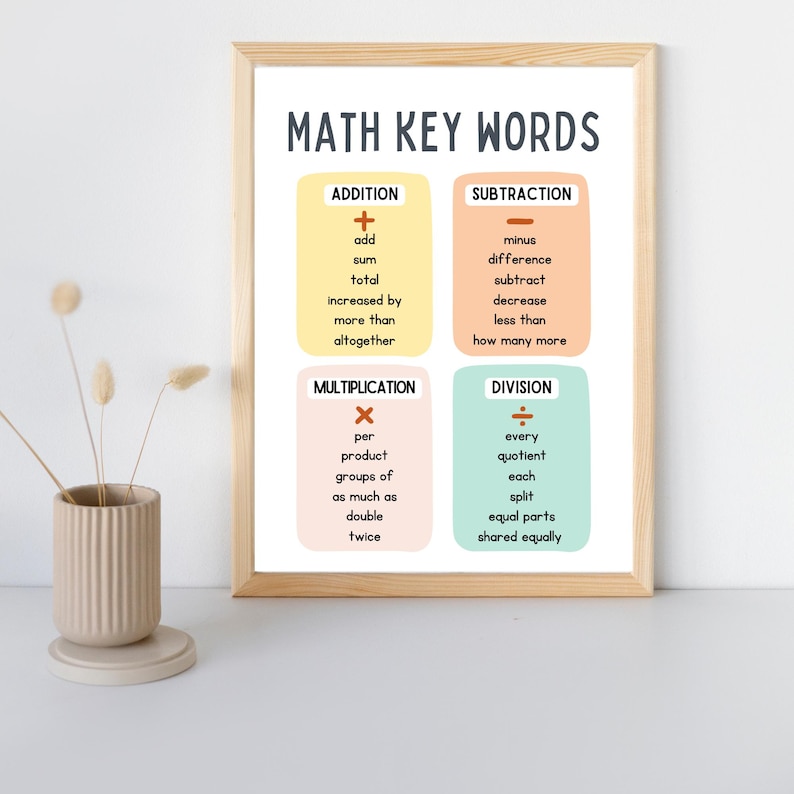 Math Key Words Poster, Math Vocabulary, Math Classroom Poster, Math ...