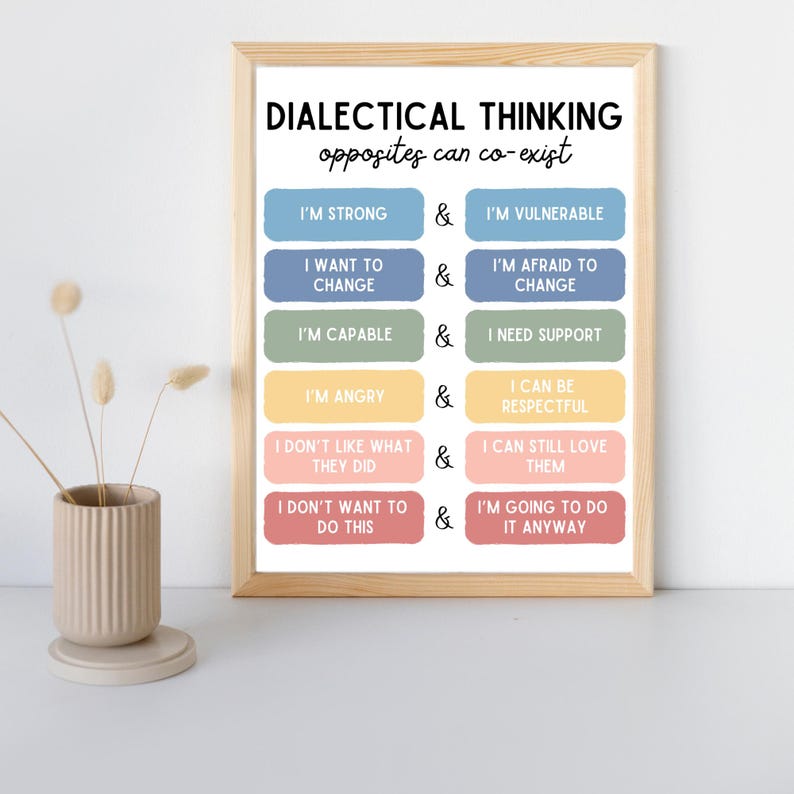 Dialectical Thinking Poster, Therapy Room Decor, School Counselor ...