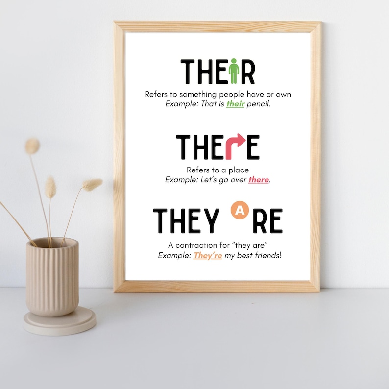 Their There and They're Poster, Grammar Poster, English Classroom ...