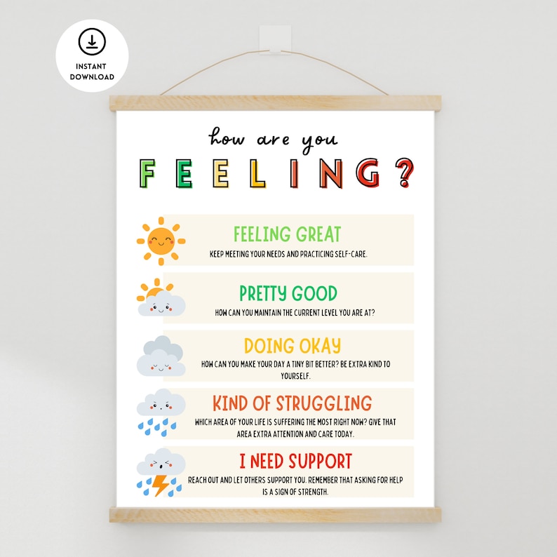 How Are You Feeling Poster, Emotions Poster, Zones of Regulation ...