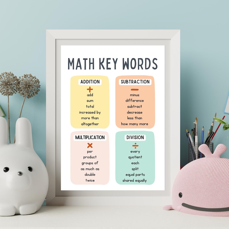 Math Key Words Poster, Math Vocabulary, Math Classroom Poster, Math ...