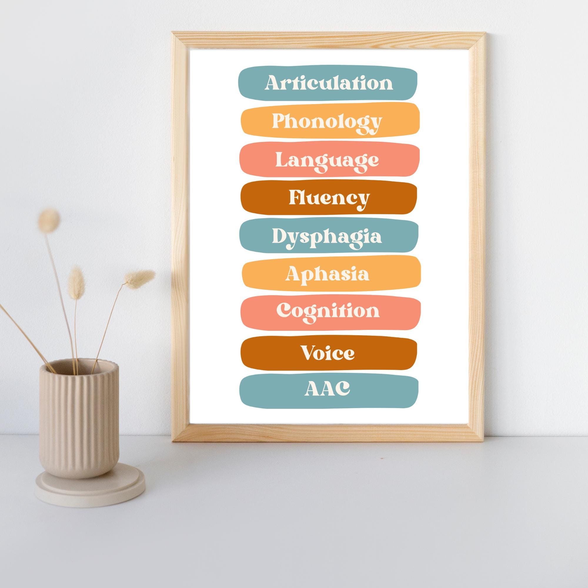 4 Retro Speech Posters, Speech Therapy Posters, SLP, Speech Pathology ...